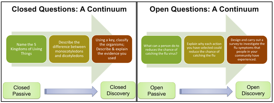 Questioning in Tongan science classrooms: A pilot study to identify ...