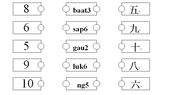 Match the Cantonese romanization symbols with the Chinese words and ...