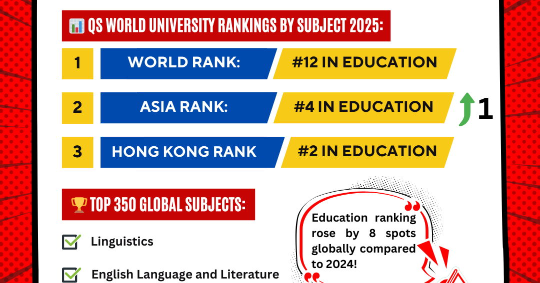 QS Ranking 2025 | News | Department of English Language Education