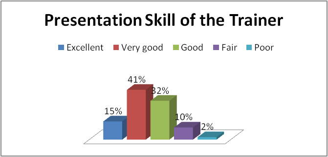 IT Training Survey in Second Quarter 2008