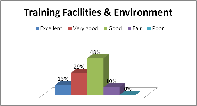 IT Training Survey in Fourth Quarter 2011