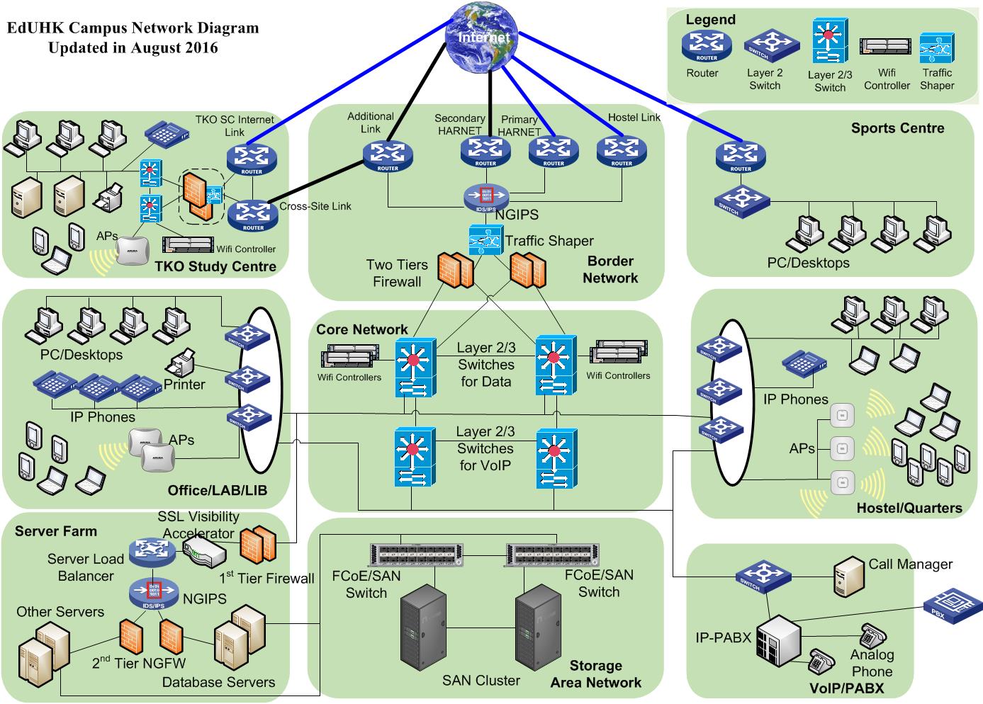 Infrastructure Diagram