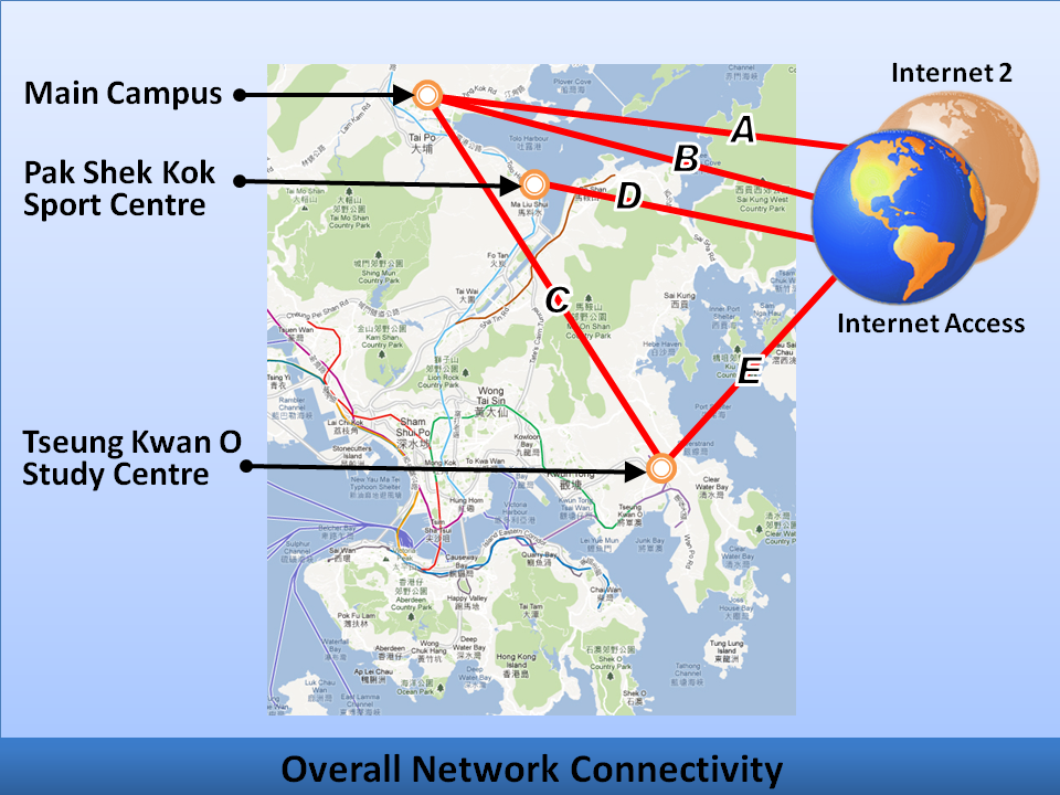 Network Infrastructure | OCIO